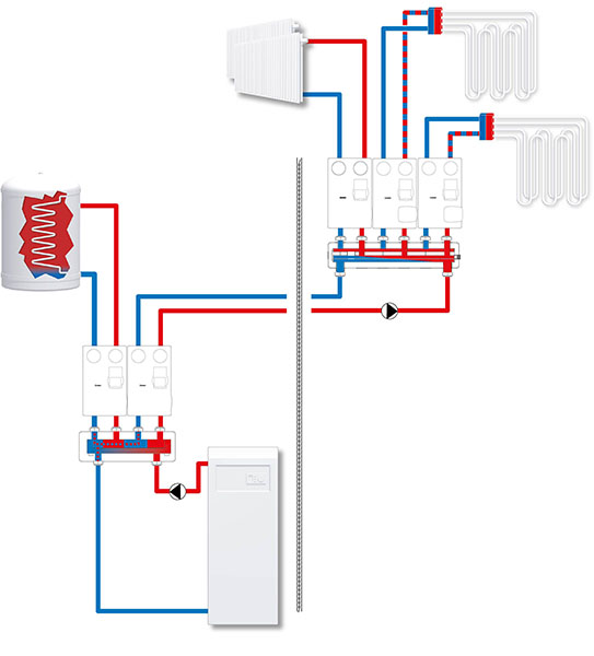 ESBE | GDA200, GDA300, Circulation unit, Direct supply